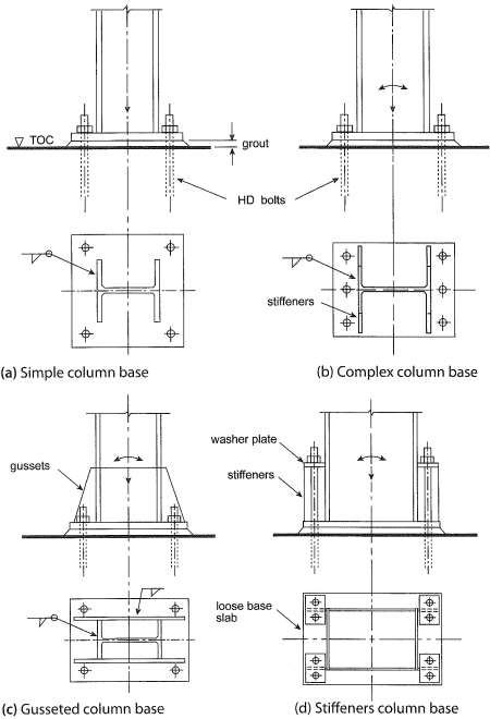 Holding-down (HD) bolts